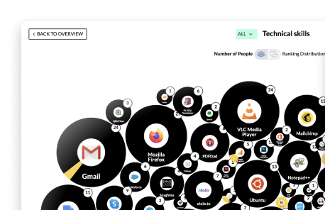 MuchSkills : Skills Management Platform
